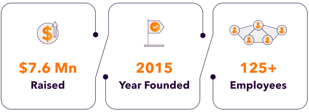 Life at wellthy - Wellthy Therapeutics