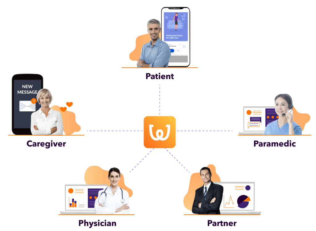 Products-old - Wellthy Therapeutics