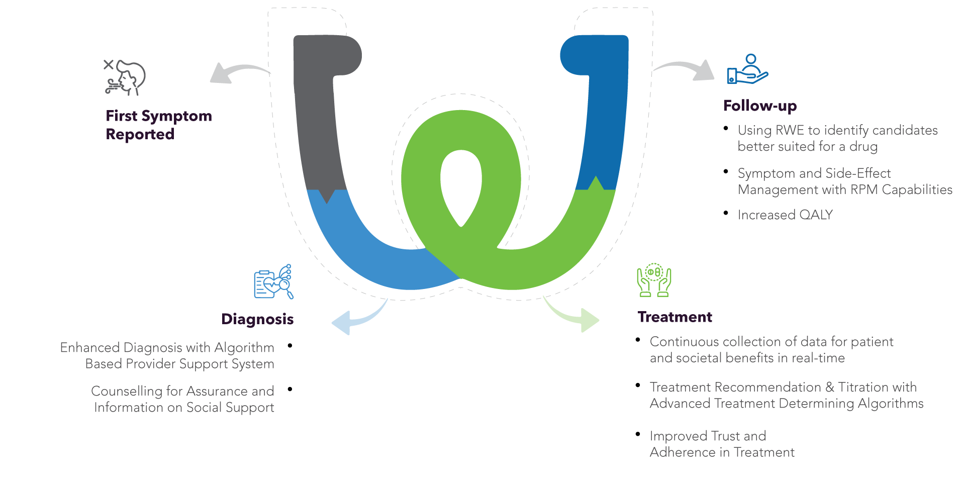 WellthyCARE - A Digital Health Intervention Platform for Rare Disease Patients - Wellthy ...