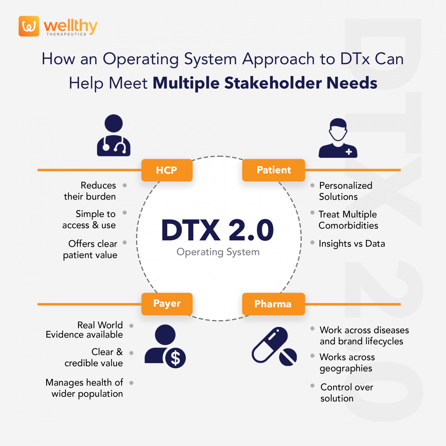 A discussion on the evolution of the DTx industry - from solutions to platforms DTx 1.0 to DTx 2 ...