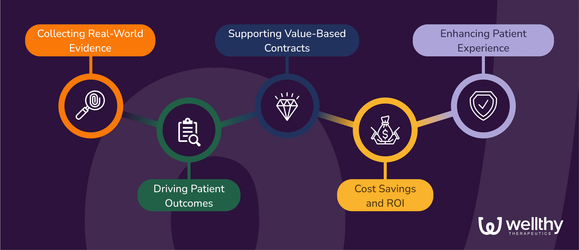 Payers Transitioning to Value-Based Contracting: The Essential Role of ...